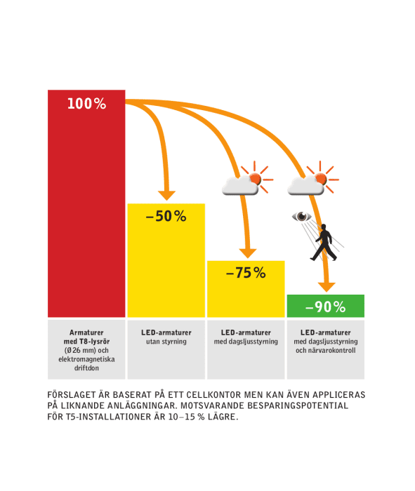 Energimyndighetens nya stöd till energikartläggning möjliggör snabb ...