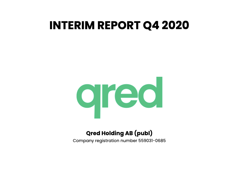 Qred’s year-end report: have helped more than 10,000 customers during ...