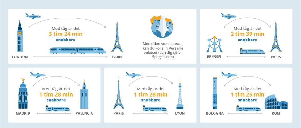 5 resor i Europa som är snabbare med tåg än med flyg | GoEuro Corp.