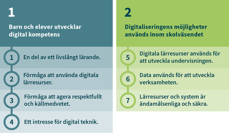 Ny digitaliseringsstrategi sätter undervisningens kvalitet i fokus | Skolverket