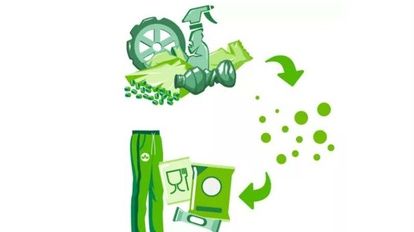 BASF Performance Materials presenterar färdplan för hållbar plast | BASF