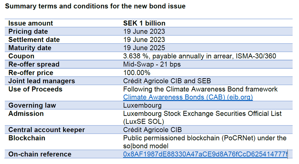 EIB issues its first ever digital Climate Awareness Bond and Swedish ...