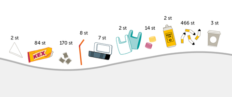 Hela Sverige plockar skräp i samband med World Cleanup Day | Håll ...